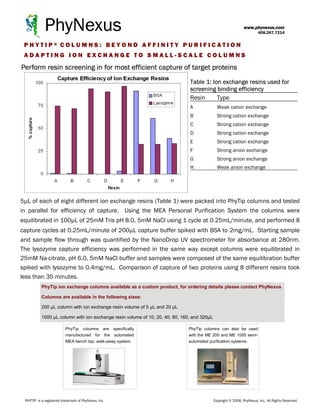 Ion Exchange Resins in PhyTip Columns | PDF