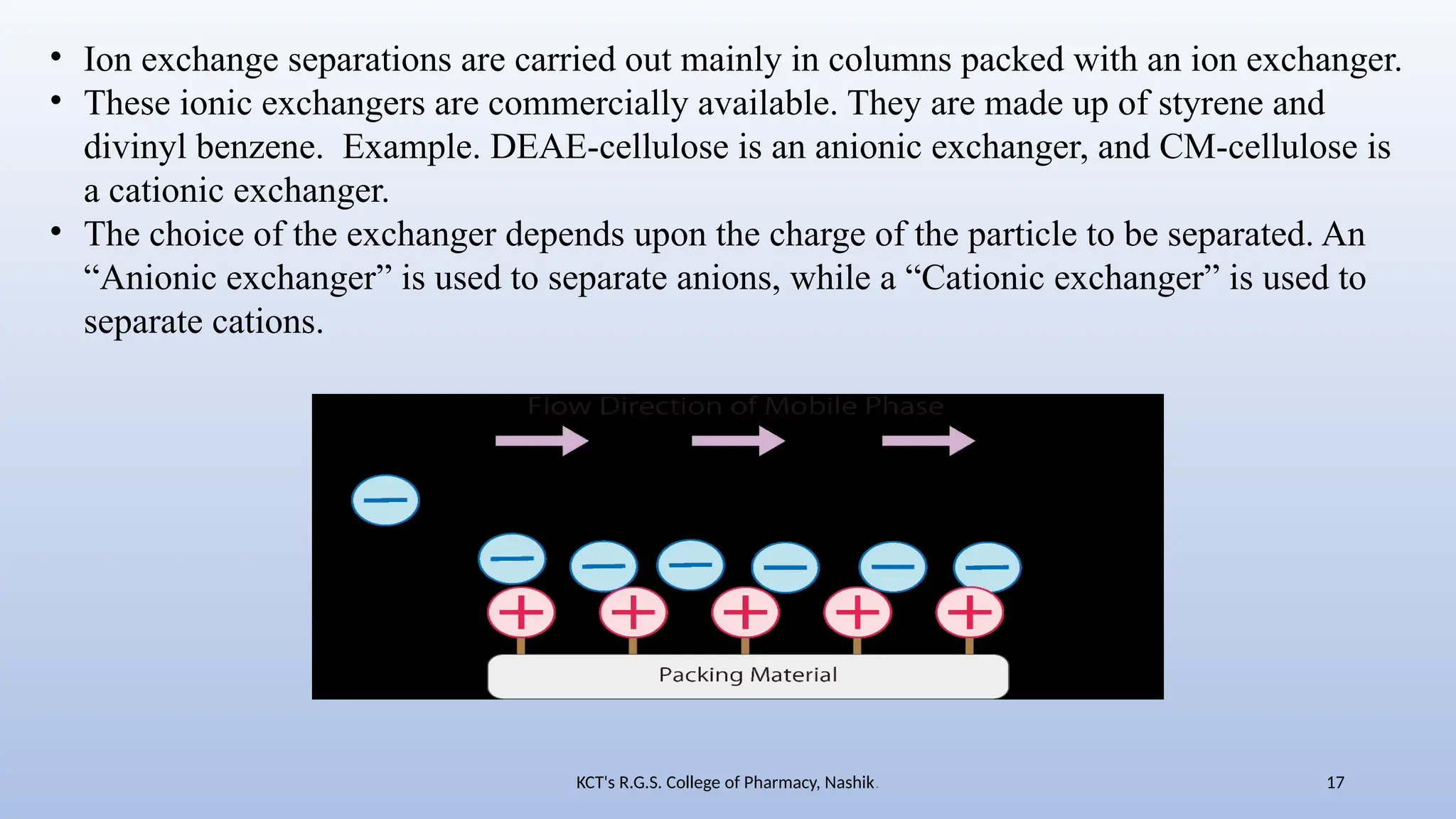 ION EXCHANGE CHROMATOGRAPHY NEW PPT (JA).pptx