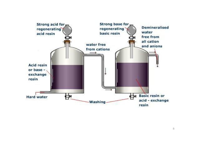 Ion exchange process | PDF