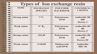 Ion exchange resins detail explanation .pptx