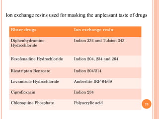 Ion exchange resins drug delivery | PPT