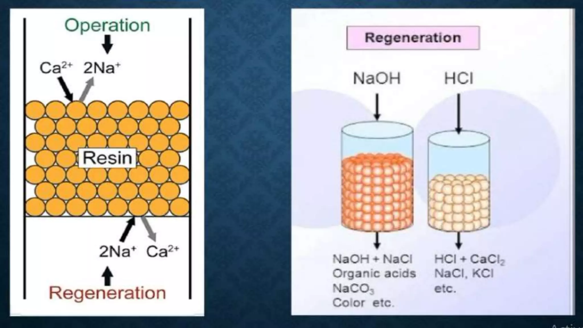 Ion Exchange Water Purification System. | PPTX