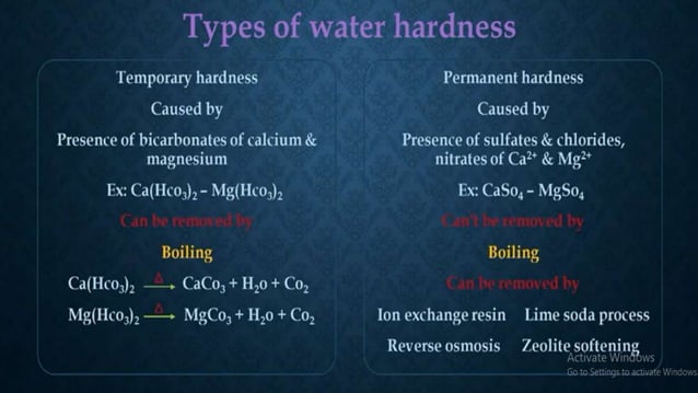 Ion Exchange Water Purification System. | PPTX | Chemistry | Science