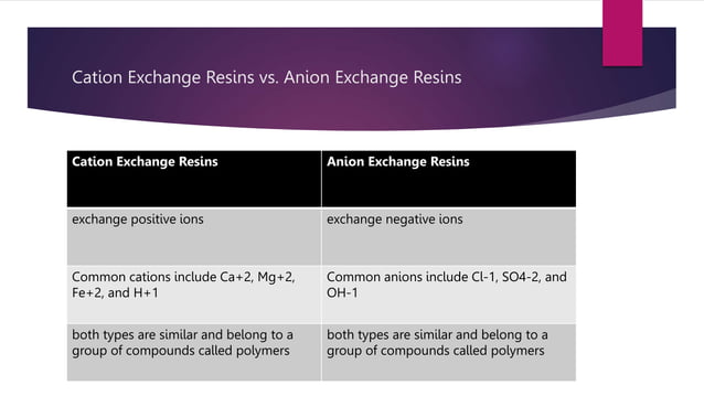 Ion Exchange Water Purification System. | PPTX | Chemistry | Science