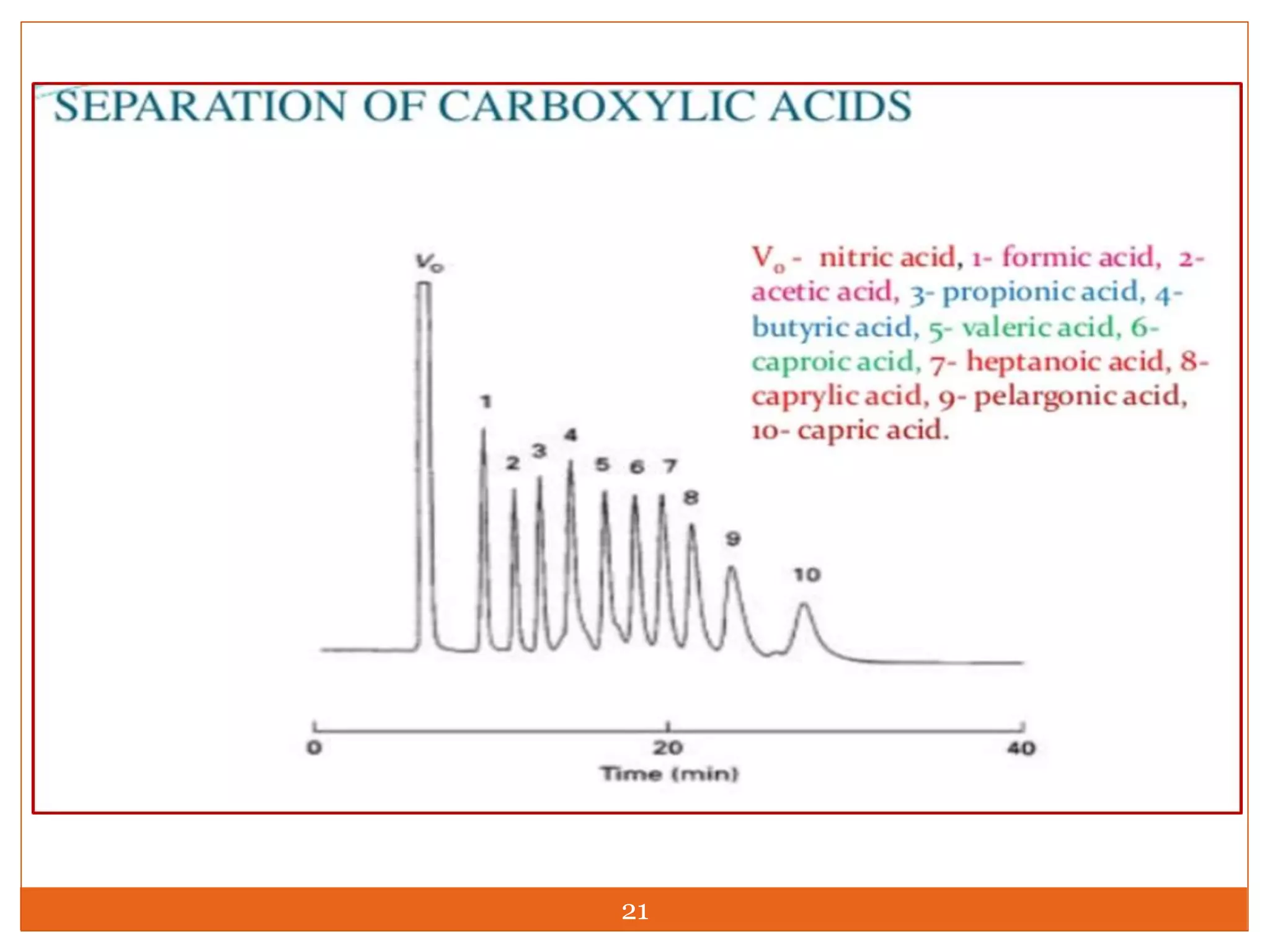 Ion exclusion chromatography | PPTX