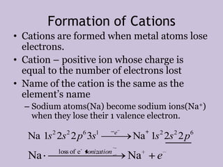 Ion formation | PPTX