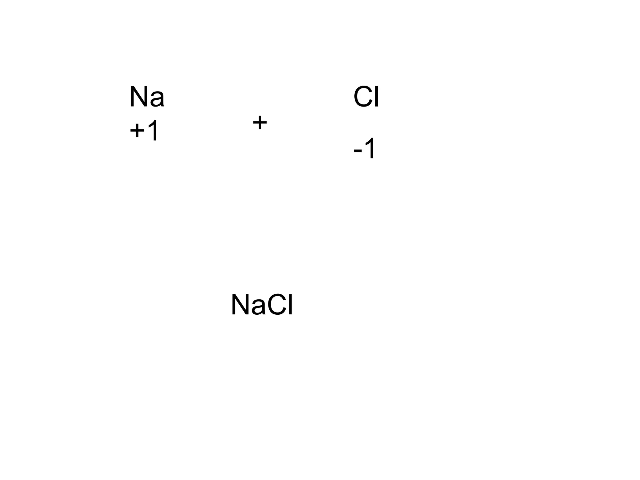 GIVE FORMULA from IONS | PPT