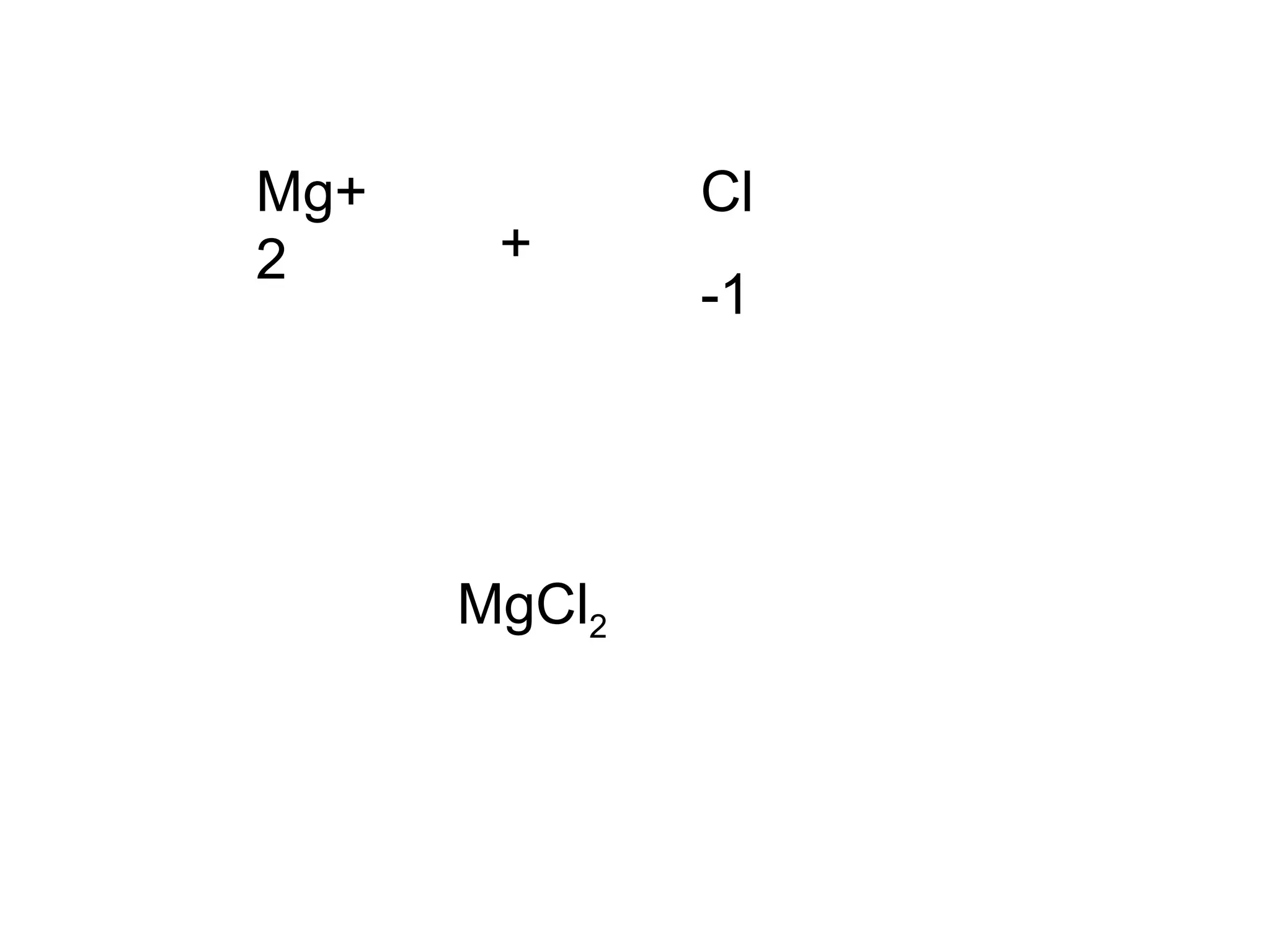 GIVE FORMULA from IONS | PPT