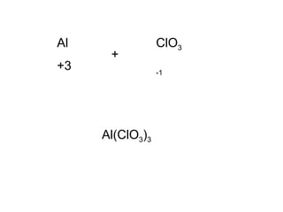 GIVE FORMULA from IONS | PPT