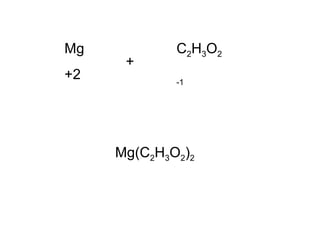 GIVE FORMULA from IONS | PPT