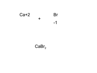GIVE FORMULA from IONS | PPT