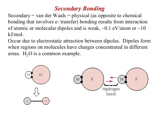 Ionic Bond