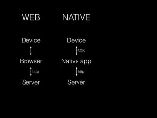 Hybrid Apps, Ionic framework | PDF