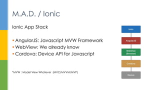 Ionic | PPT