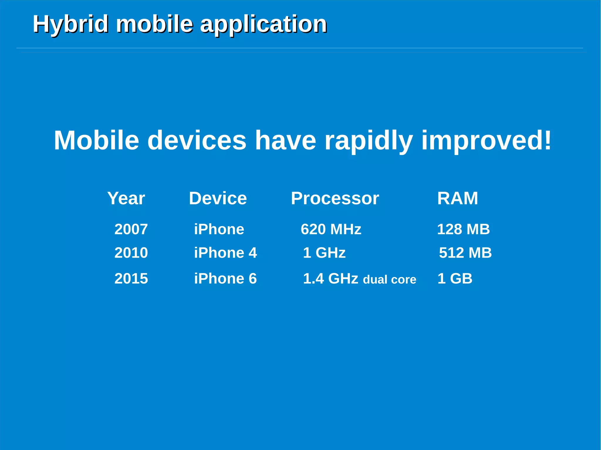 Hybrid Mobile Application With Ionic Framework Ppt