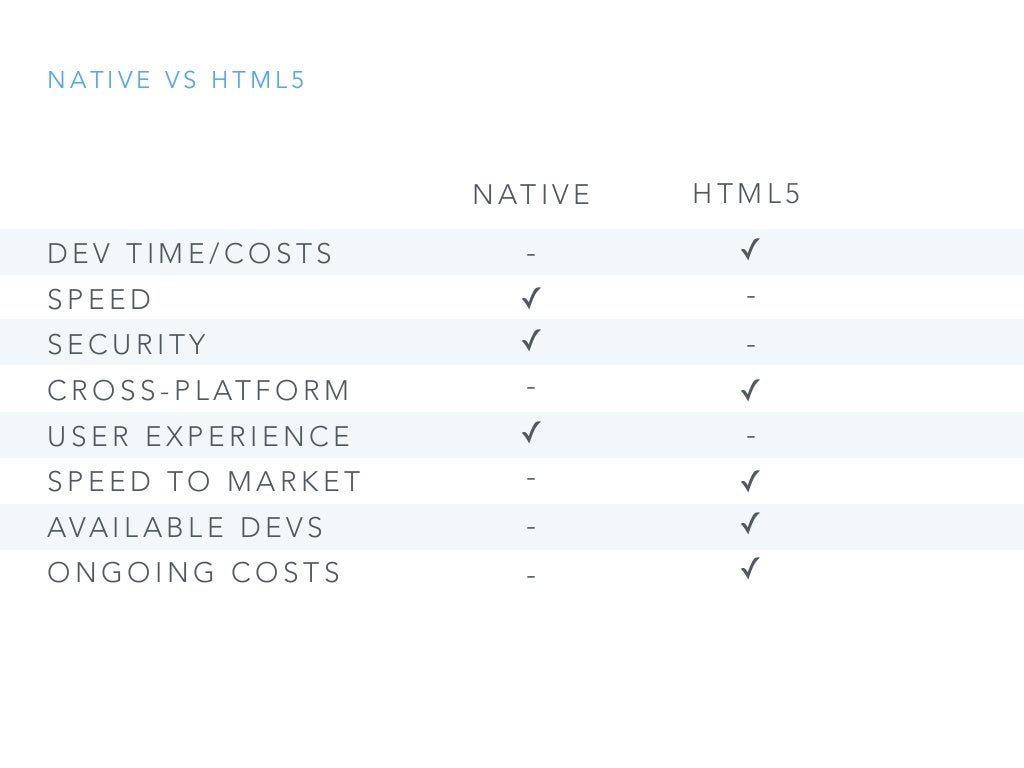 Native VS HTML5 - Ionic App Development | CM Telecom