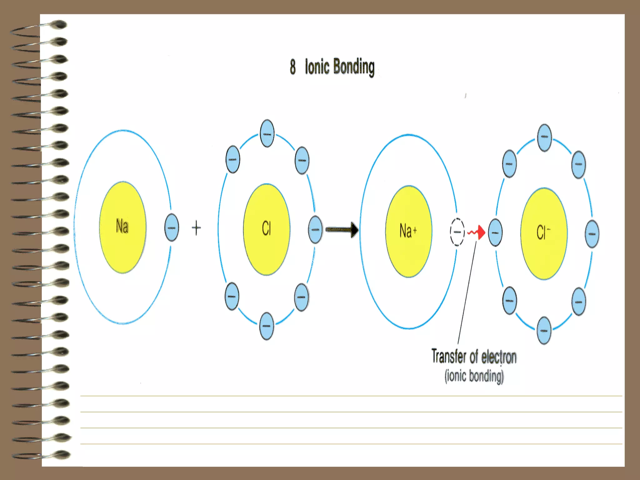 Ionic Bonding 4 | PPT