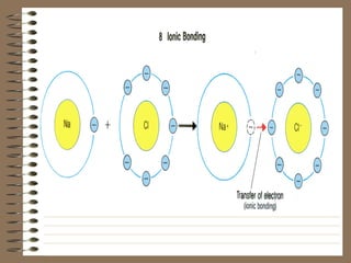 Ionic Bonding 4 | PPT