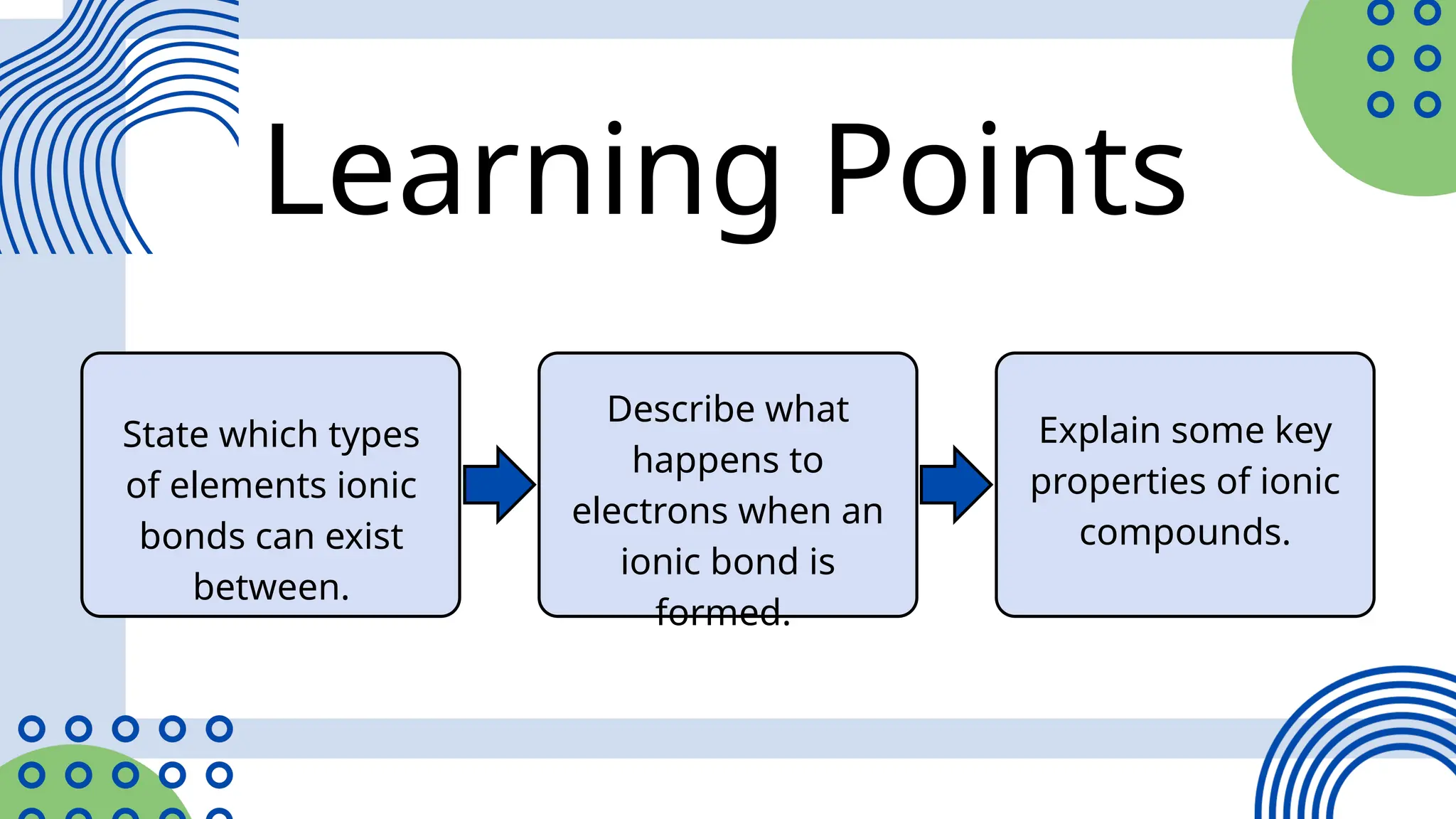 Ionic-Bonding-Chemistry-Presentation-in-a-Blue-Green-Bold-Style.pptx