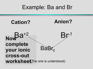 Ionic Bonding Notes | ODP
