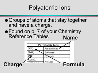 Ionic Bonding Notes | PPT