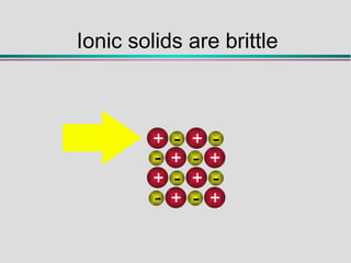 Ionic Bonding Notes | PPT