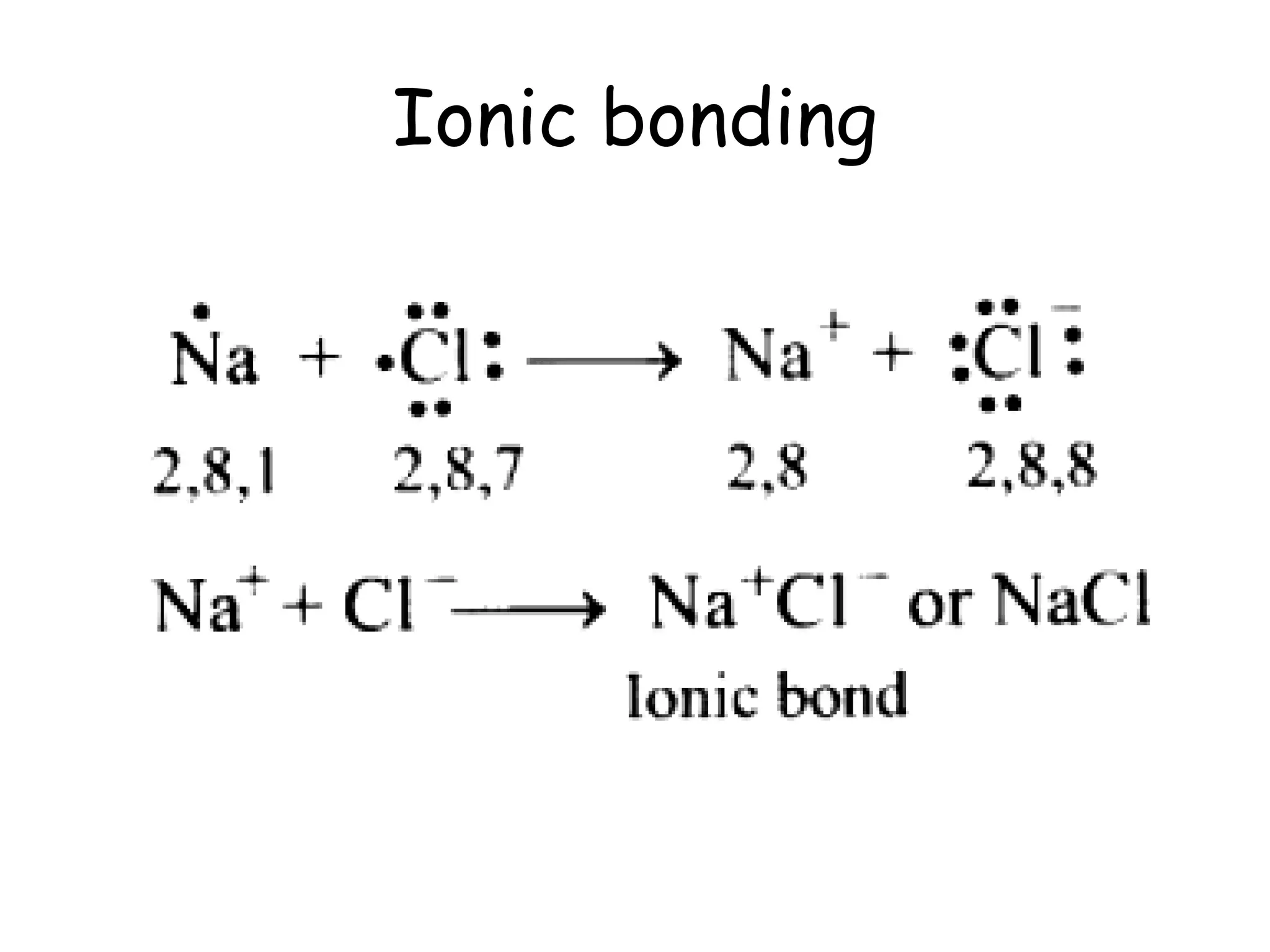 Ionic--Covalent-and-Metallic-Bonding - Copy.pptx
