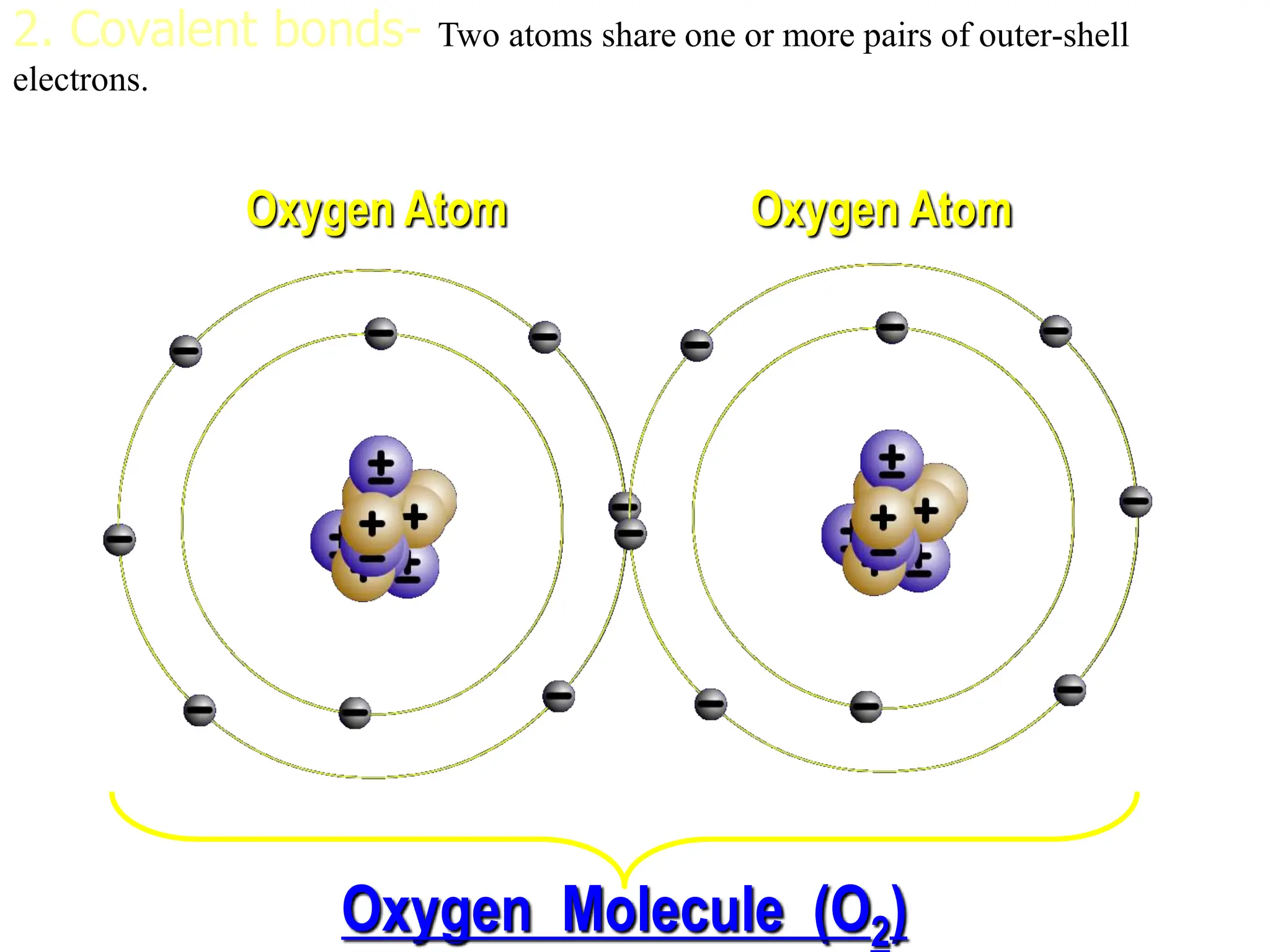 Ionic--Covalent-and-Metallic-Bonding - Copy.pptx