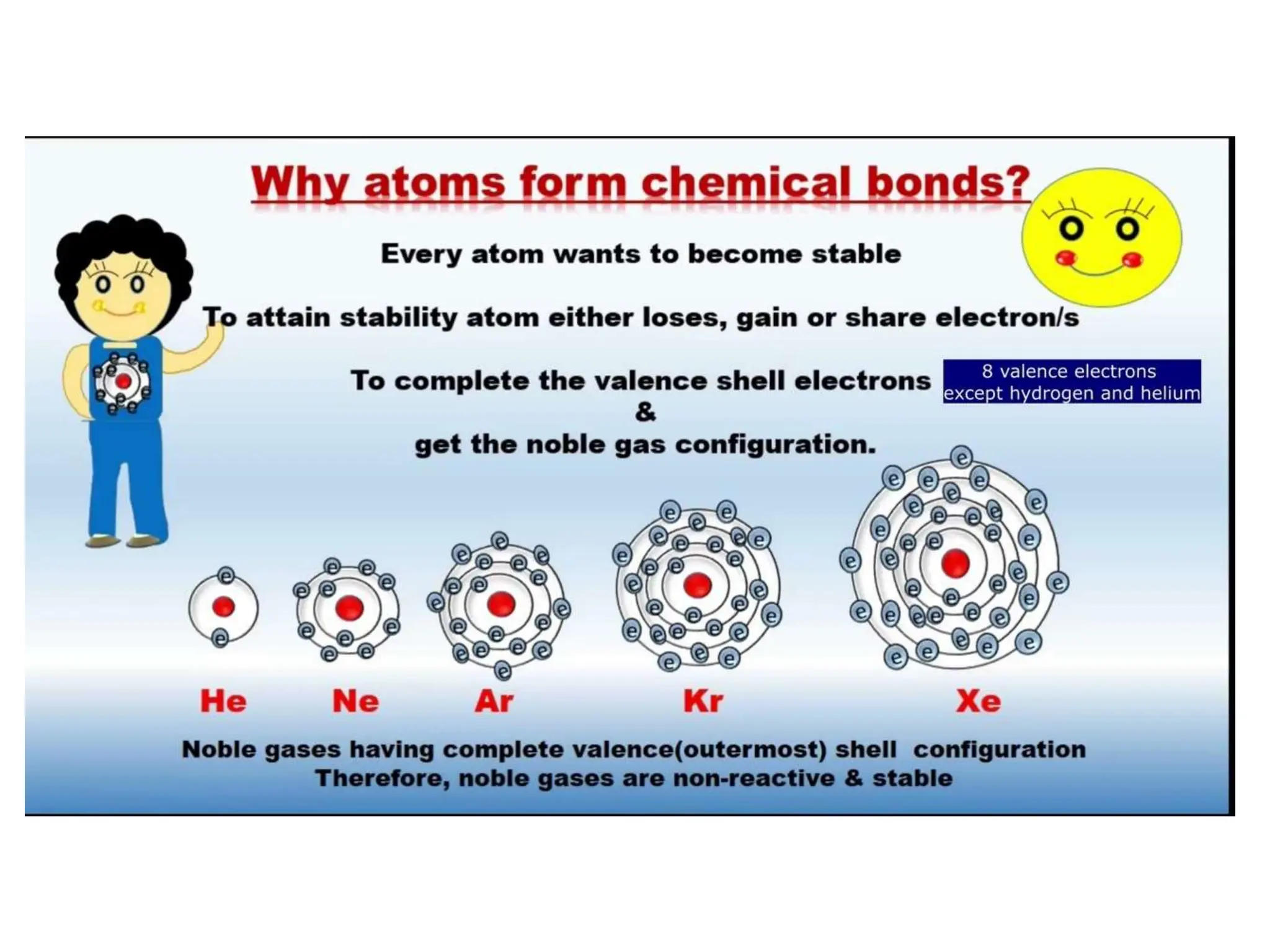 Ionic--Covalent-and-Metallic-Bonding - Copy.pptx