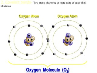 Ionic--Covalent-and-Metallic-Bonding - Copy.pptx