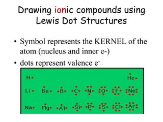 Ionic--Covalent-and-Metallic-Bonding - Copy.pptx