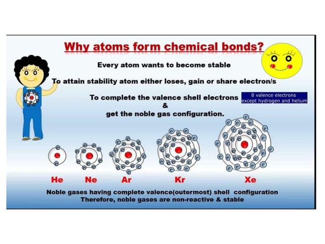 Ionic--Covalent-and-Metallic-Bonding - Copy.pptx | Chemistry | Science