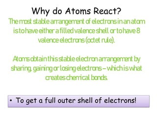 Ionic--Covalent-and-Metallic-Bonding - Copy.pptx