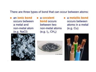 Ionic--Covalent-and-Metallic-Bonding - Copy.pptx