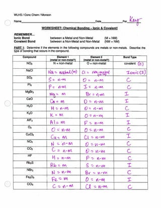 ionic covalent bonds Physical Science K12 | PDF