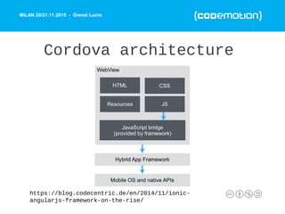 Use Ionic Framework to develop mobile application | PPT