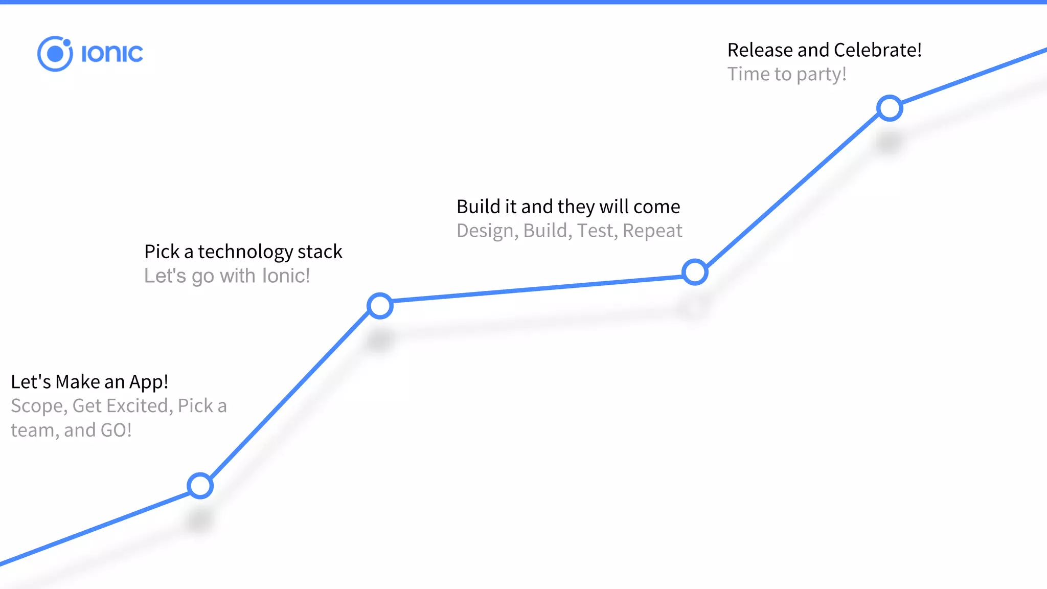 Ionic Advisory: Your partner at every stage of development | PPT