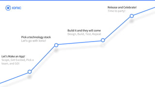 Ionic Advisory: Your partner at every stage of development | PPT