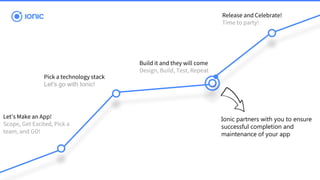 Ionic Advisory: Your partner at every stage of development | PPT