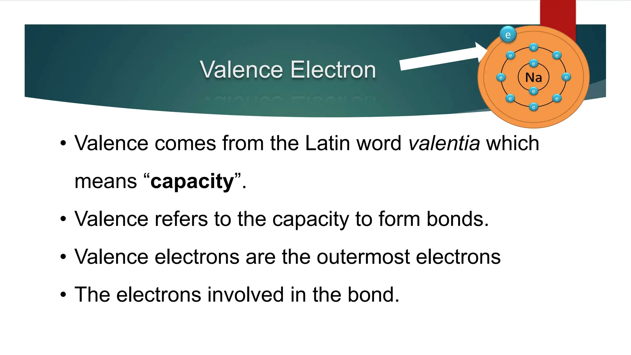 iONIC AND Covalent bonding of atoms.pptx
