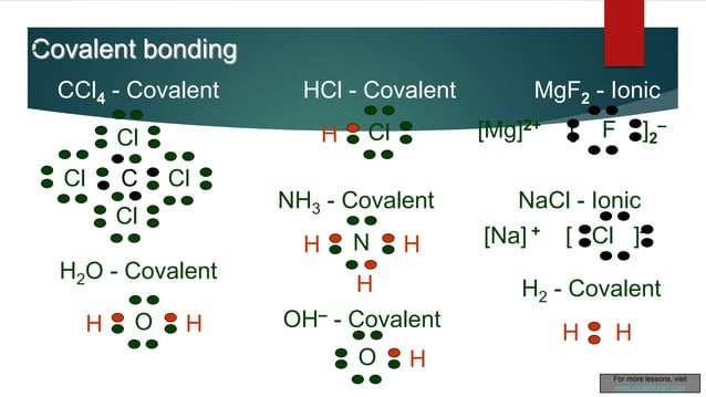 iONIC AND Covalent bonding of atoms.pptx