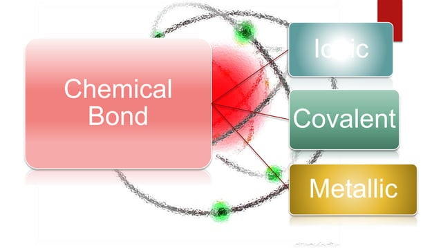 iONIC AND Covalent bonding of atoms.pptx