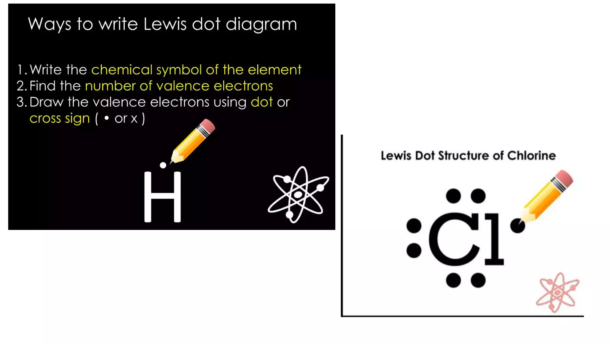 Ionic And Covalent Bonding Pptx