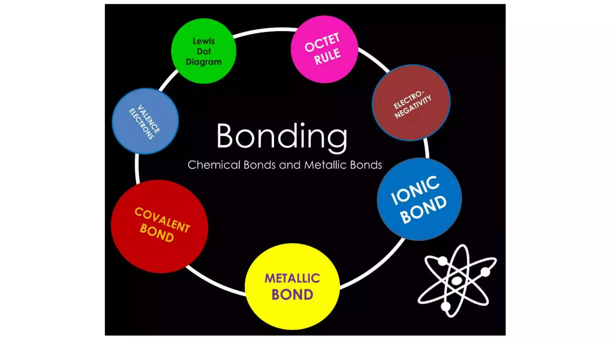 Ionic and Covalent Bonding .pptx