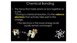Ionic and Covalent Bonding .pptx
