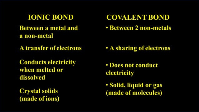 Ionic and Covalent Bonding .pptx | Chemistry | Science