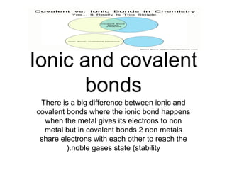 chemical bonds | PPT