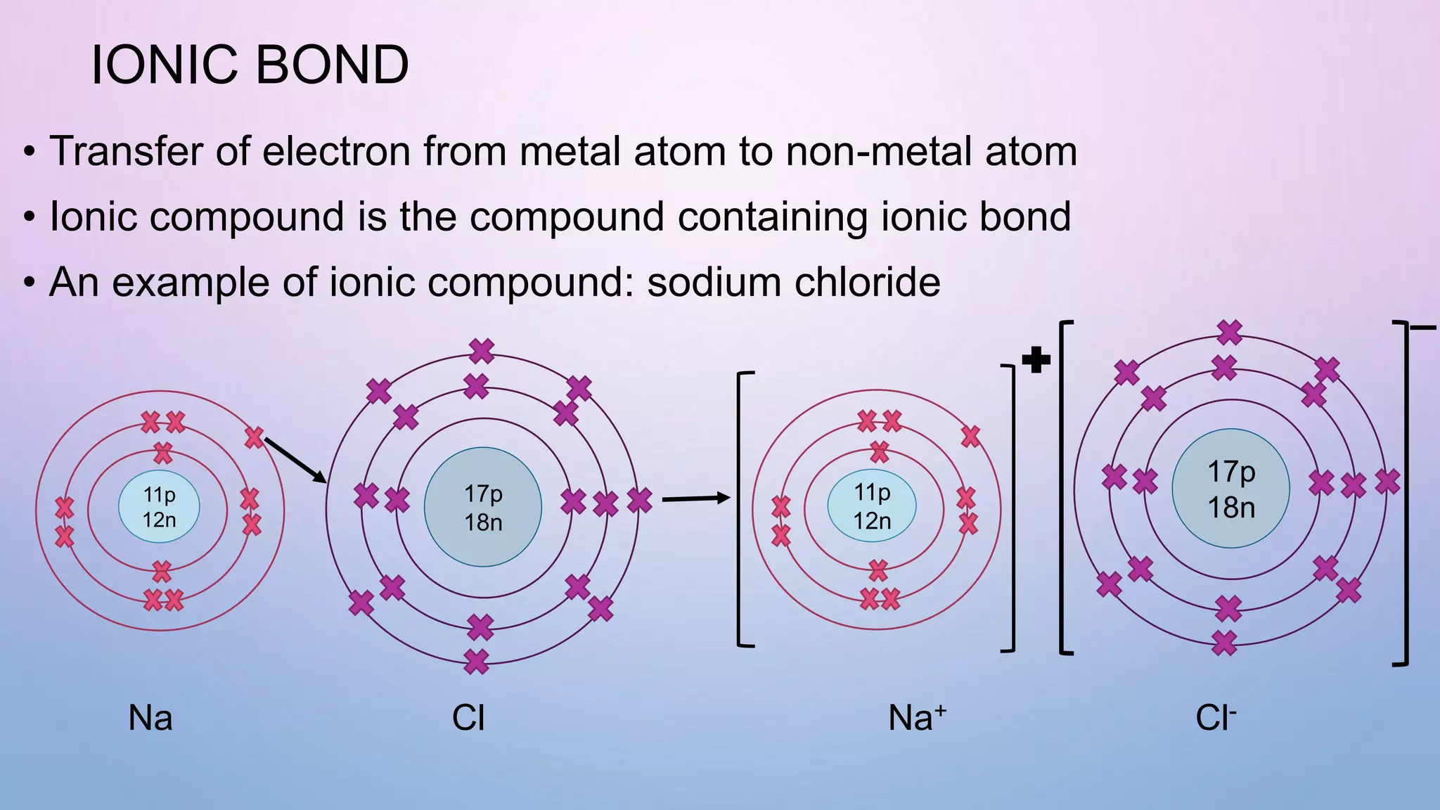 Ionic and covalent bonds | PPTX