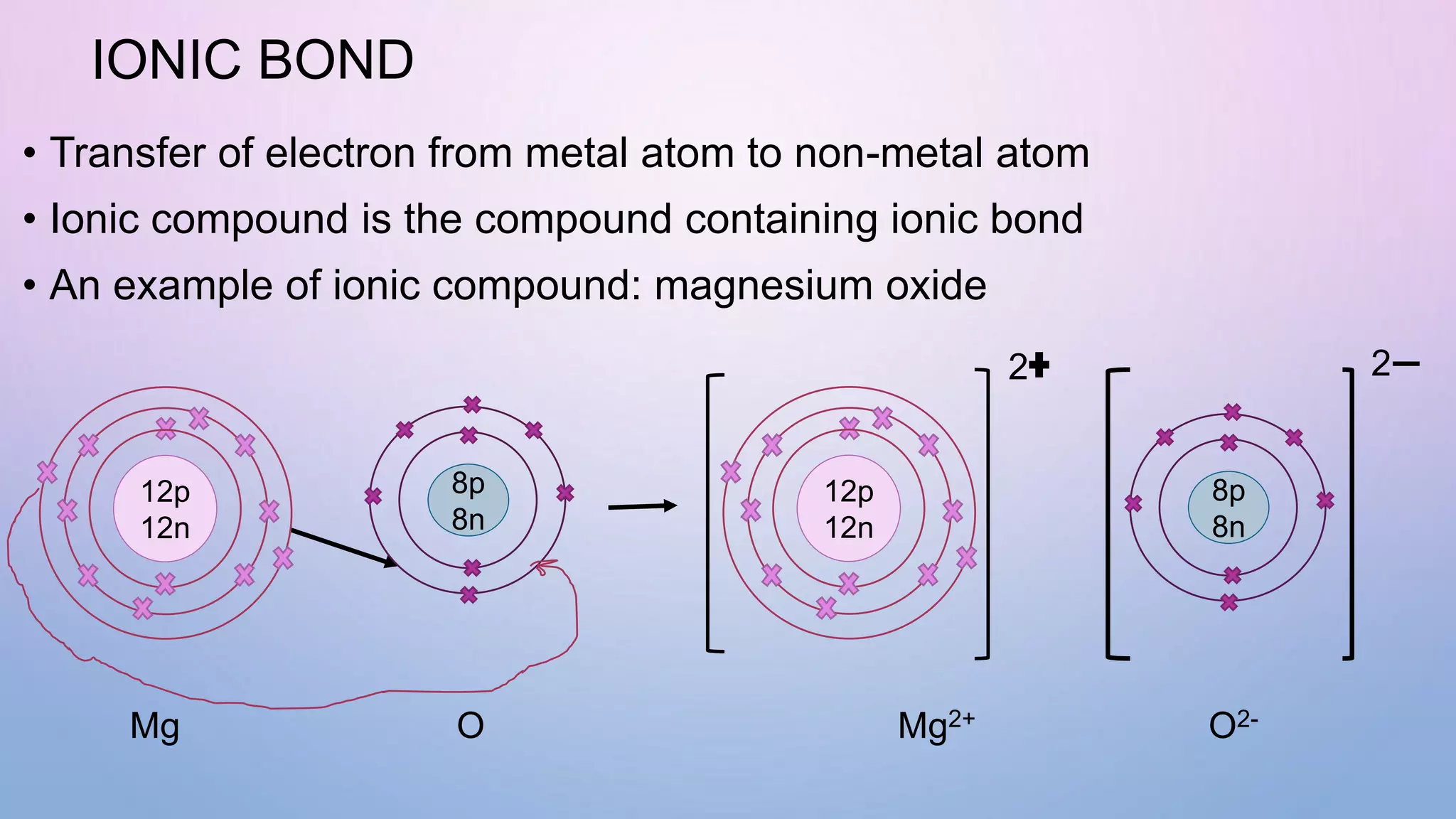Ionic and covalent bonds | PPTX