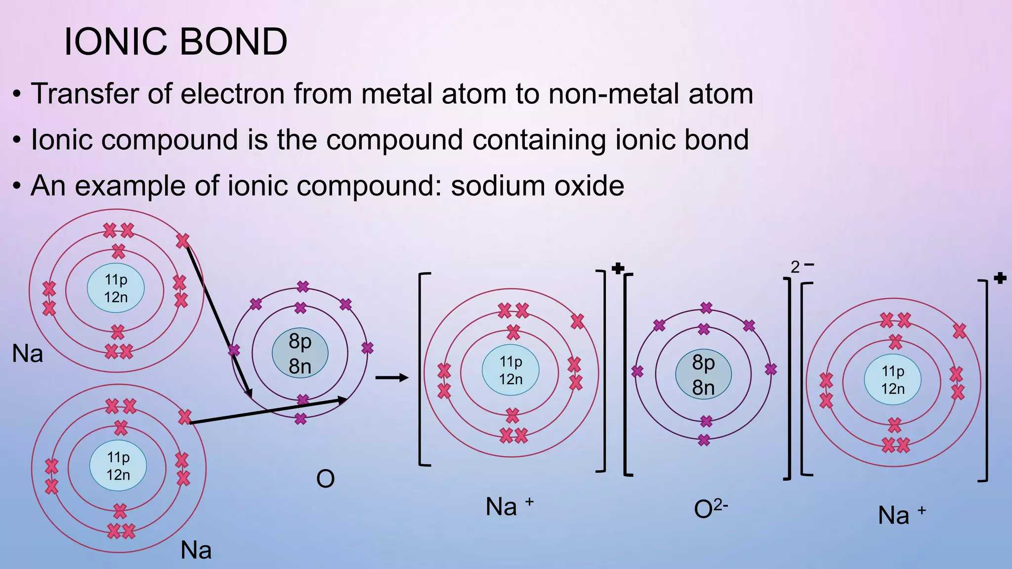 Ionic and covalent bonds | PPTX